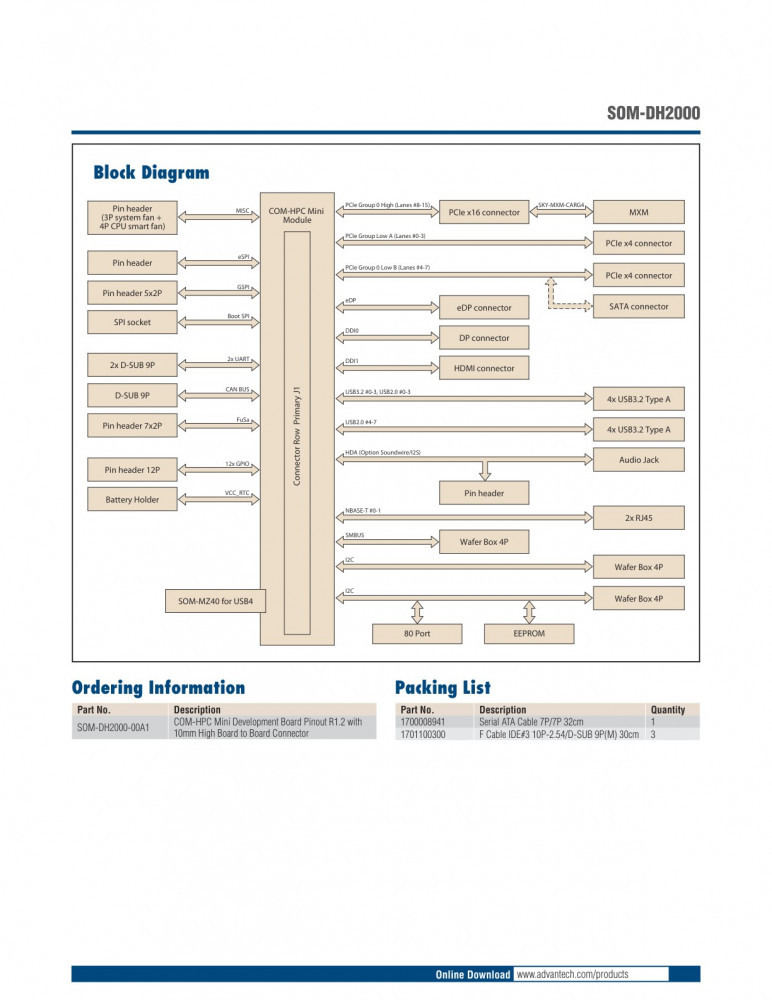 SOM-DH2000 technical document page 2