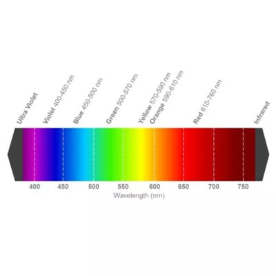 BIVAR R50RED-4-0045 Discrete LED Indicator for sale