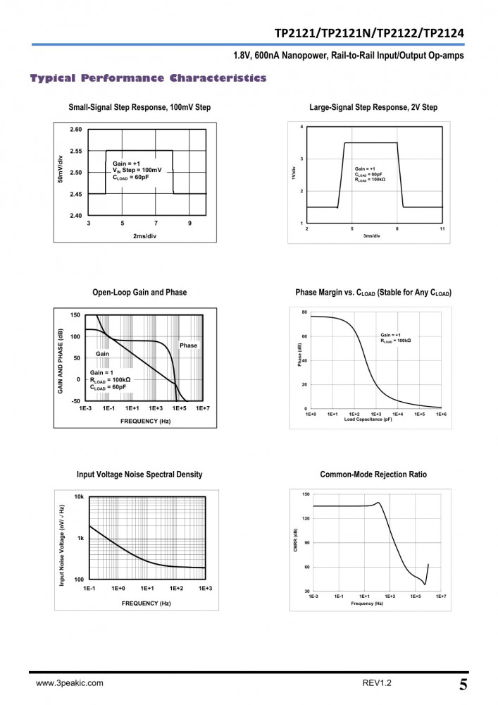 TP2121-TR datasheet page 5