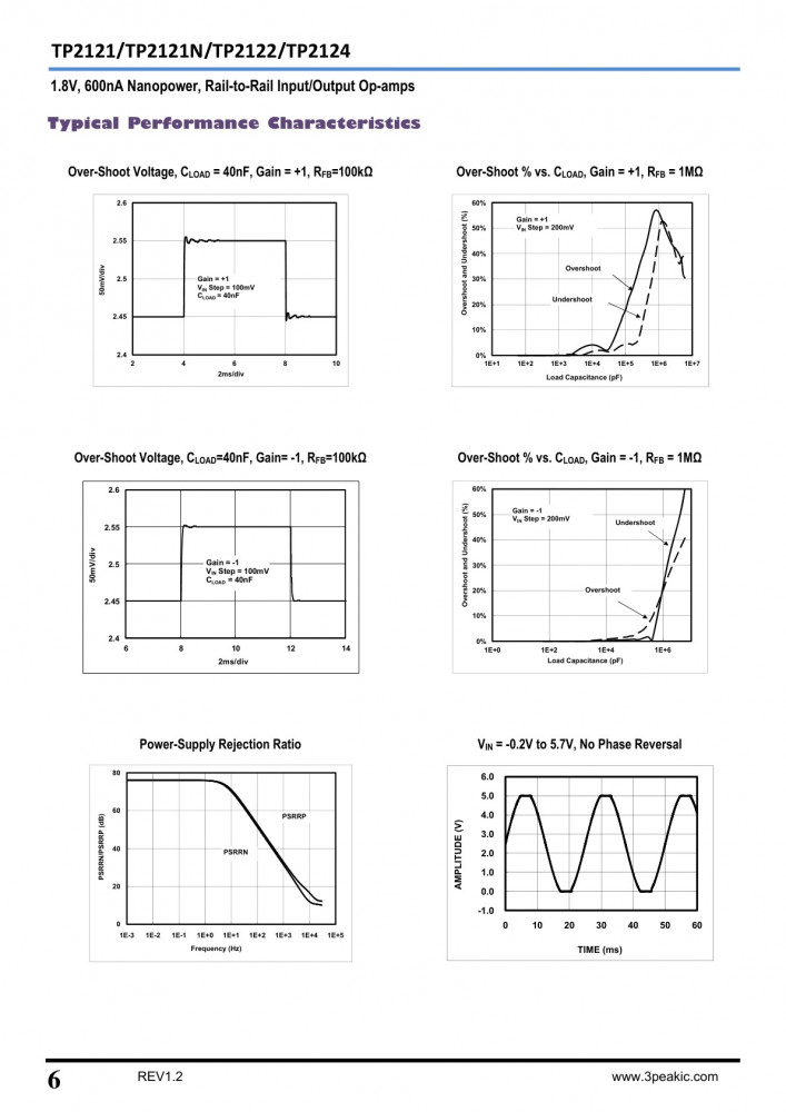 TP2121-TR datasheet page 6