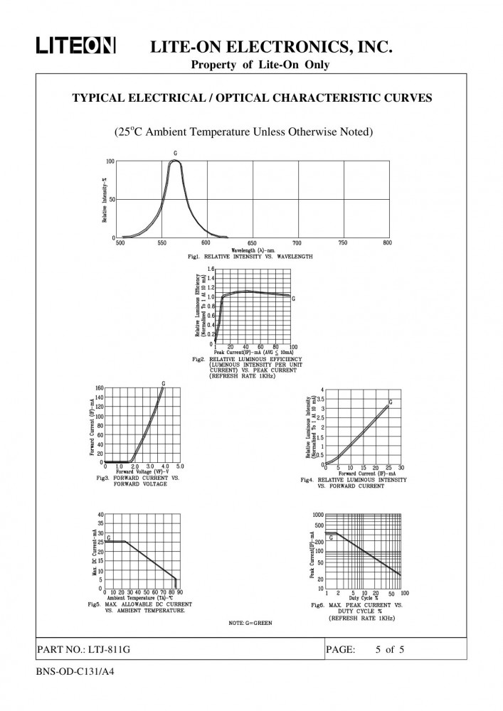 LTJ-811G datasheet page 6