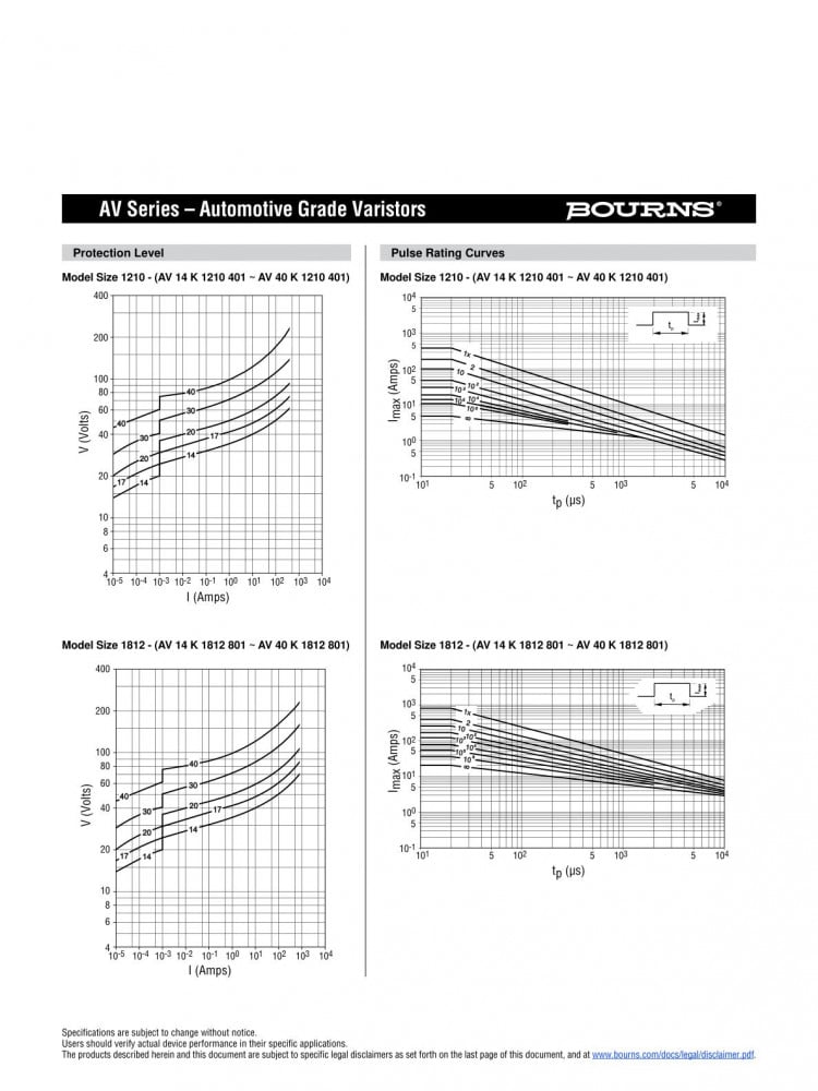 Bourns AV Series datasheet page 6