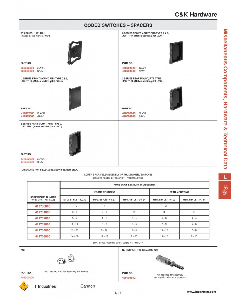 C&K product documentation page 8