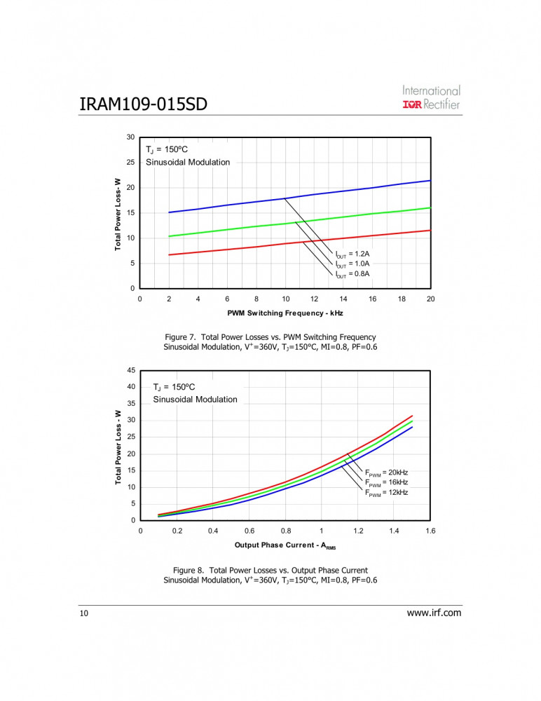 IRAM109-015SD technical document page 10