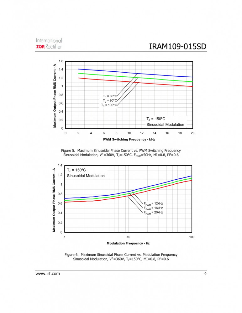 IRAM109-015SD technical document page 9