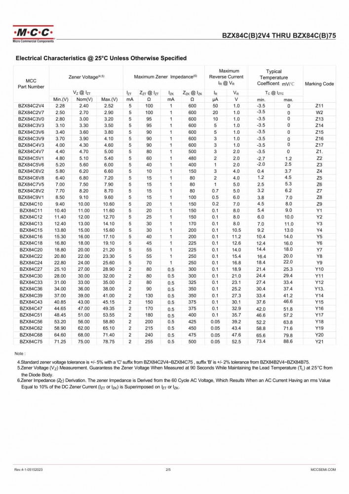 MCC BZX84C series datasheet page 2
