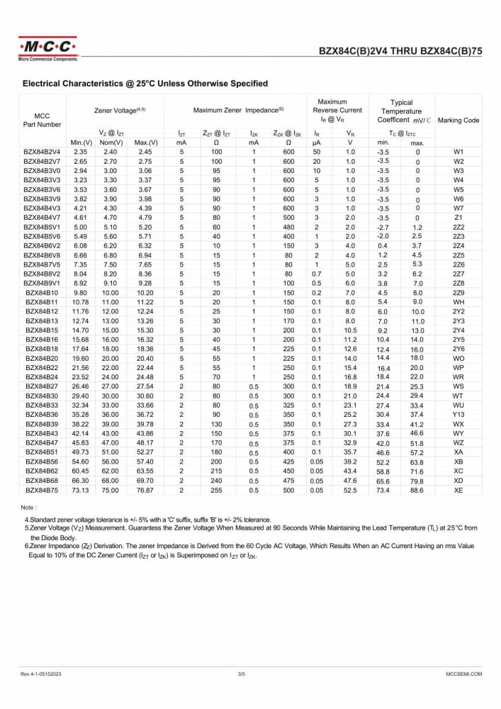 MCC BZX84C series datasheet page 3