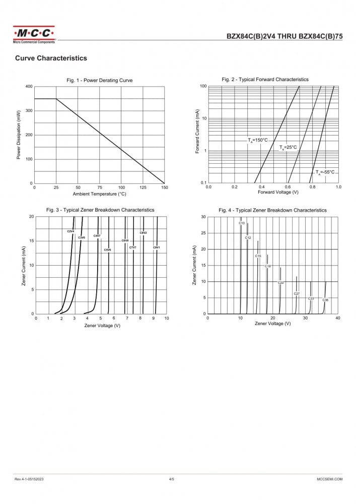 MCC BZX84C series datasheet page 4