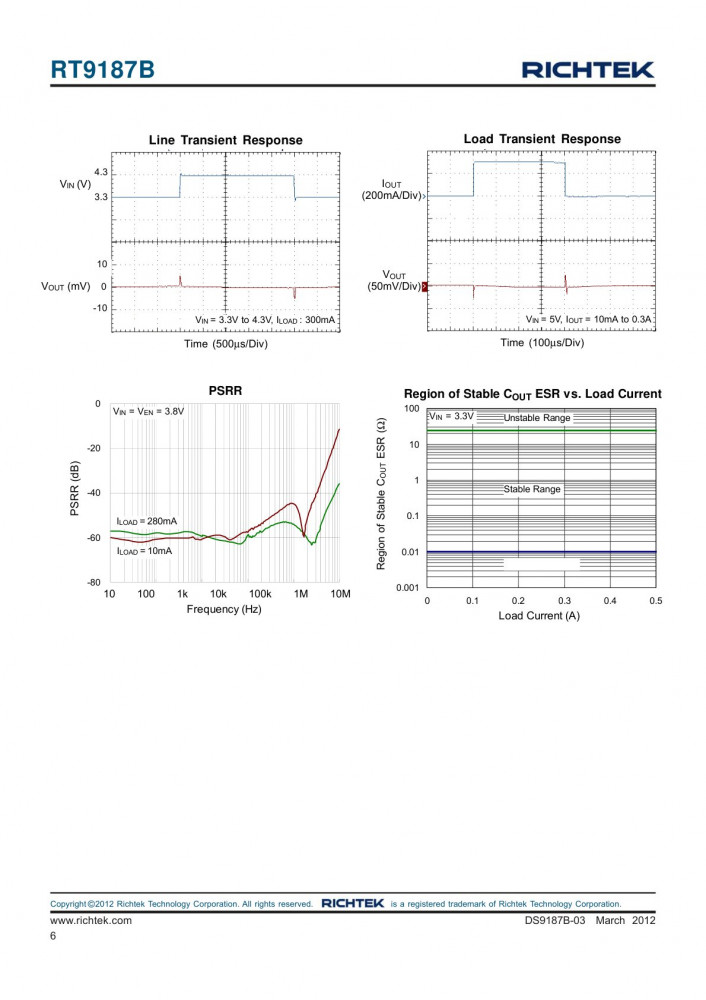 RT9187BGB datasheet page 6