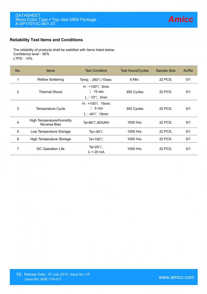 A-SP170Y3C-A01-3T datasheet page 10