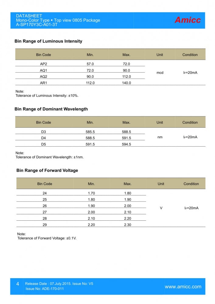 A-SP170Y3C-A01-3T datasheet page 4
