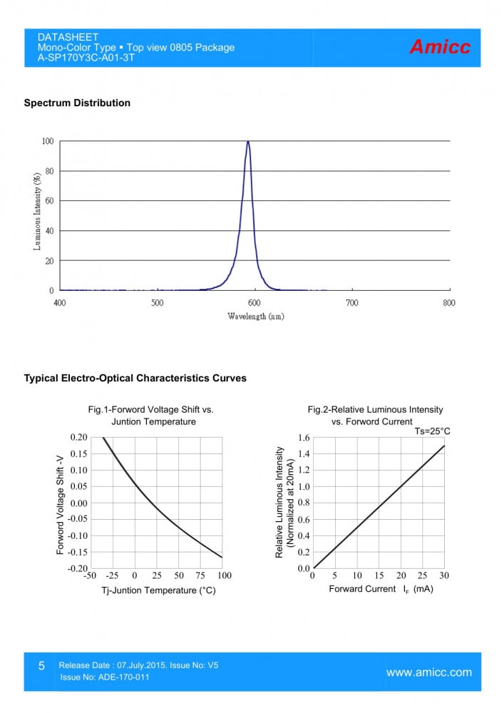 A-SP170Y3C-A01-3T datasheet page 5