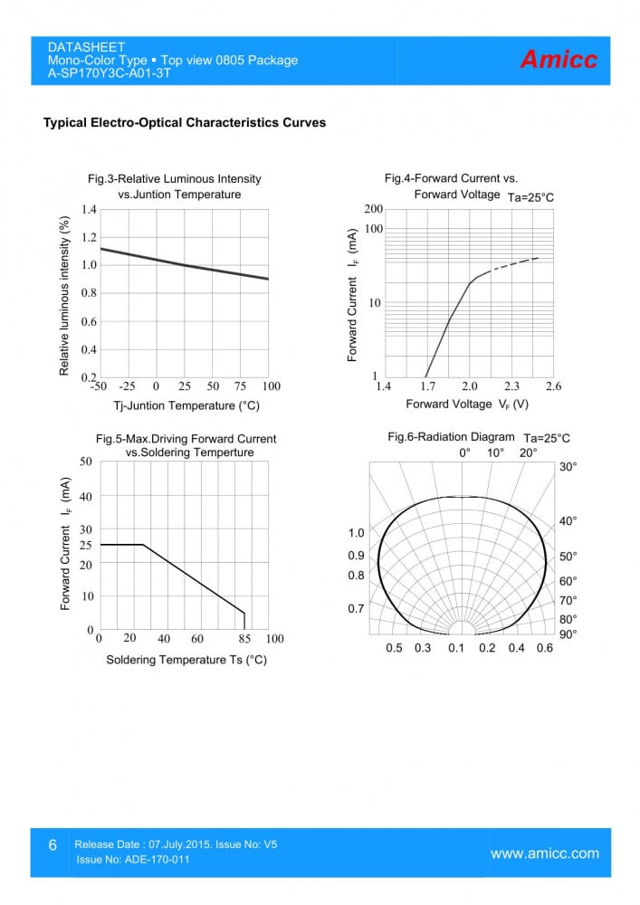 A-SP170Y3C-A01-3T datasheet page 6