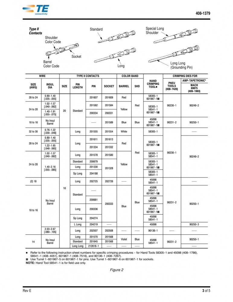 TE Connectivity Type VI contact selection table