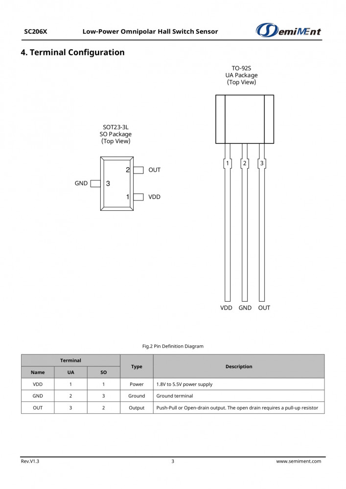 SC206X datasheet preview, page 3