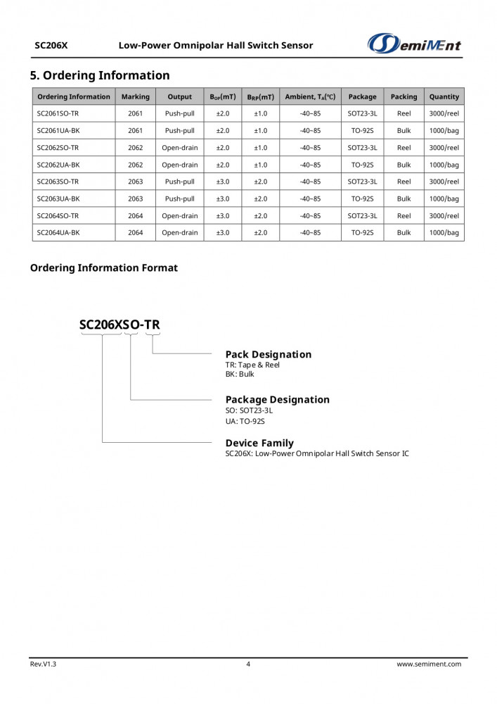 SC206X datasheet preview, page 4