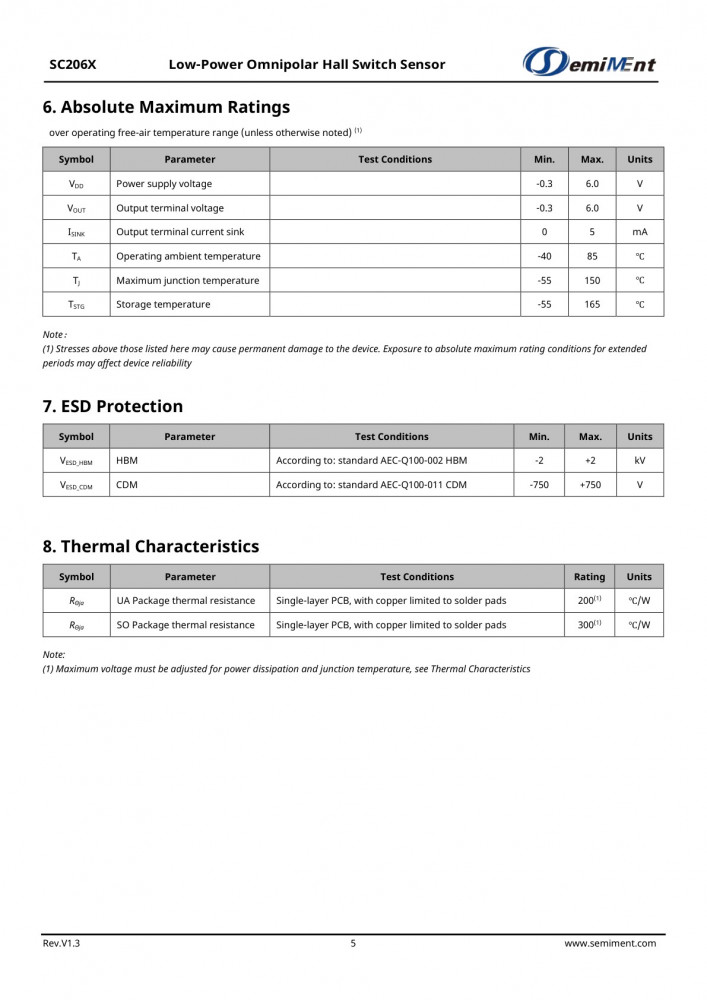 SC206X datasheet preview, page 5