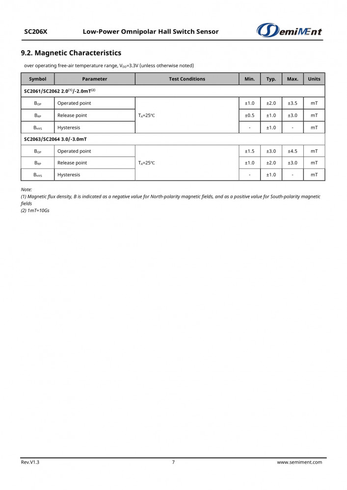 SC206X datasheet preview, page 7
