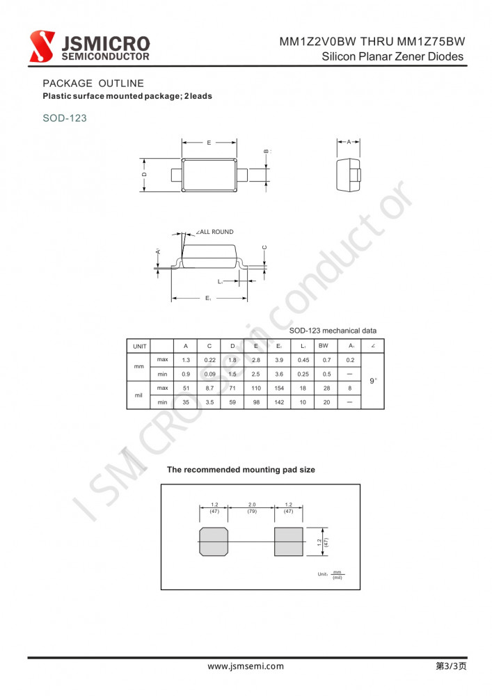 MM1Z16BW datasheet page 3