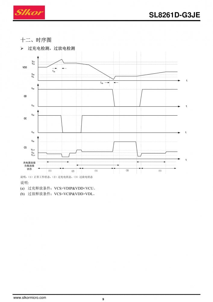 SL8261D-G3JE datasheet page 9