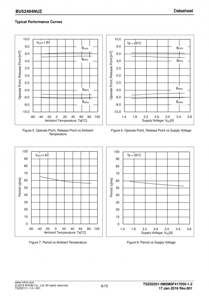 BU52494NUZ-ZE2 datasheet page 6