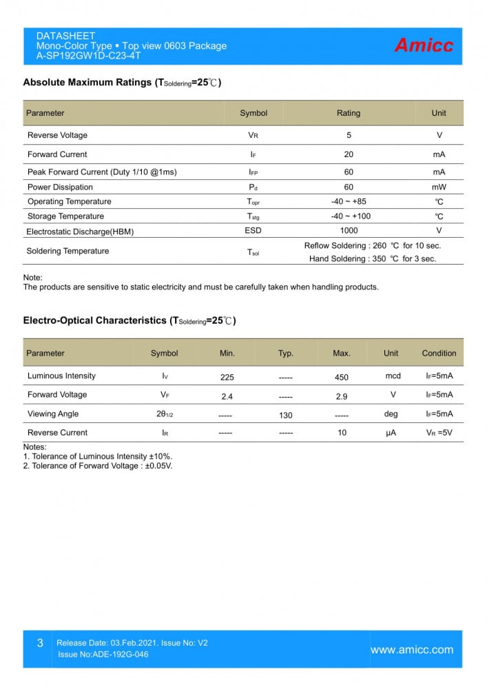 A-SP192GW1D-C23-4T datasheet page 3