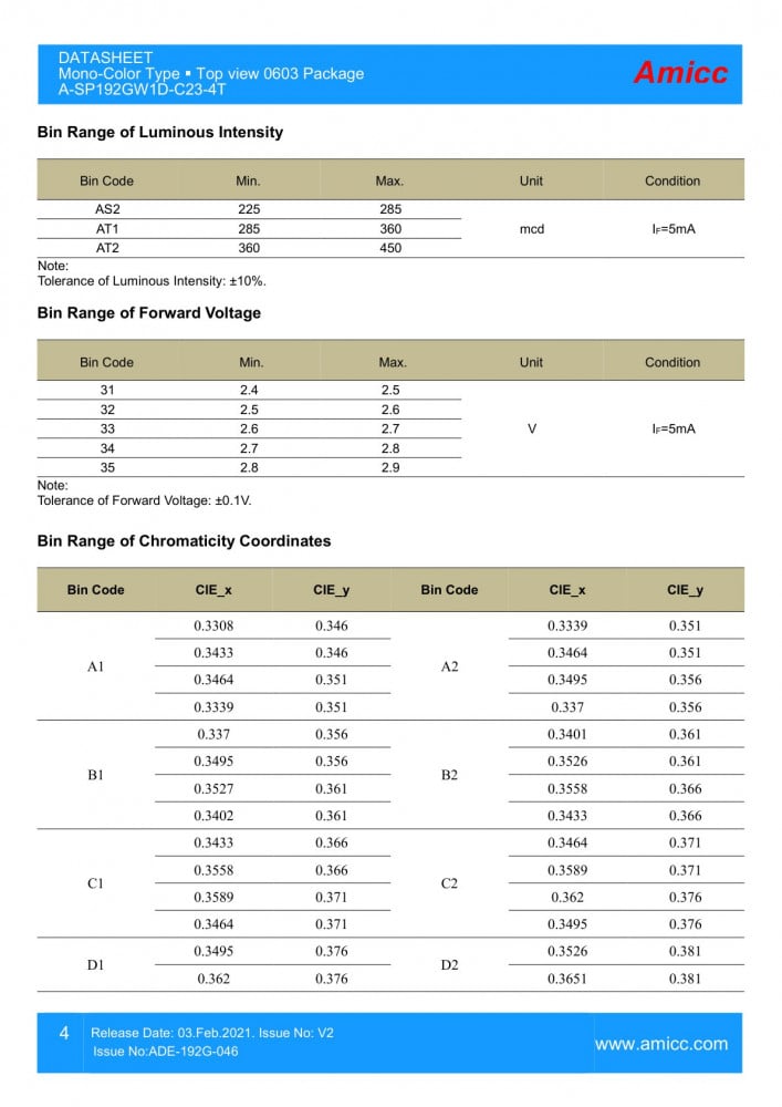 A-SP192GW1D-C23-4T datasheet page 4