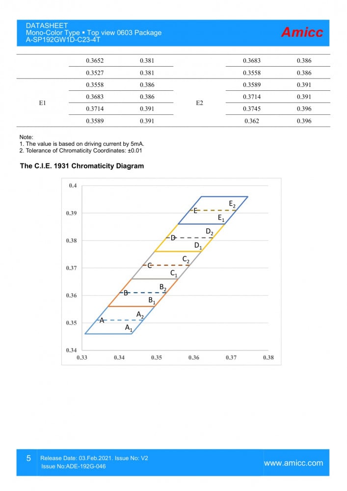 A-SP192GW1D-C23-4T datasheet page 5