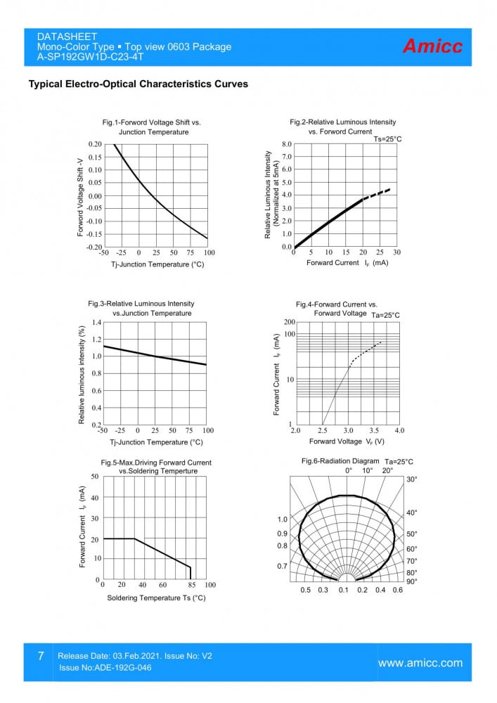 A-SP192GW1D-C23-4T datasheet page 7