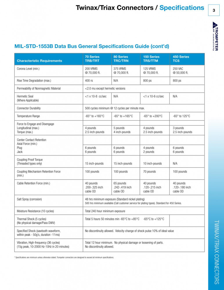 RFI25-13-D3 technical document page 5