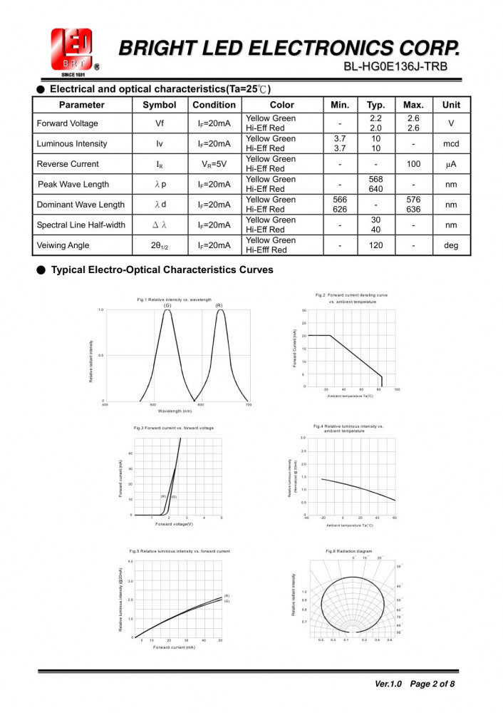 BL-HG0E136J-TRB-AB datasheet page 2