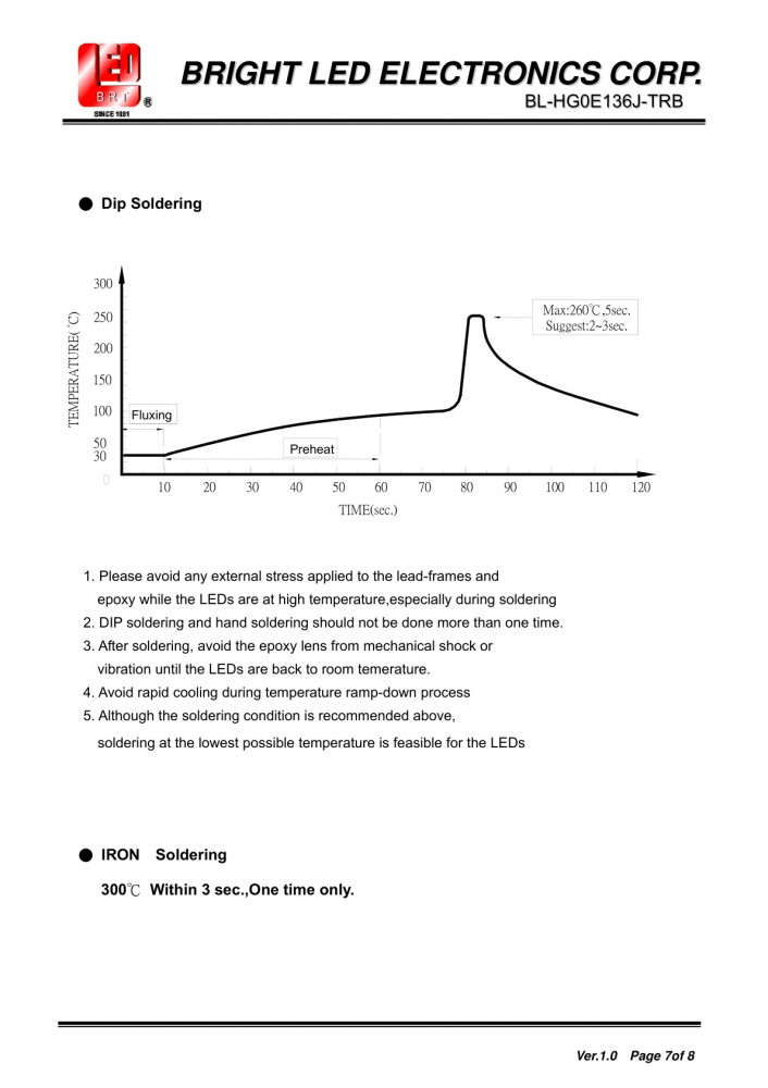 BL-HG0E136J-TRB-AB datasheet page 7