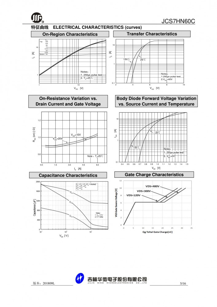 JCS7HN60FC-220MF datasheet page 5