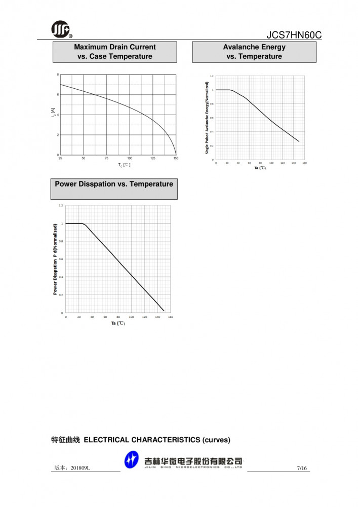 JCS7HN60FC-220MF datasheet page 7