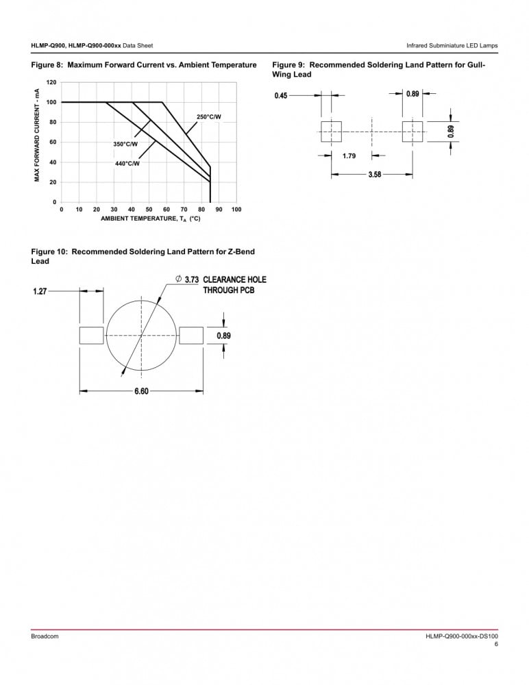 HLMP-Q900-00011 datasheet page 6