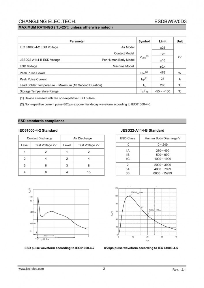ESDBW5V0D3 datasheet page 2