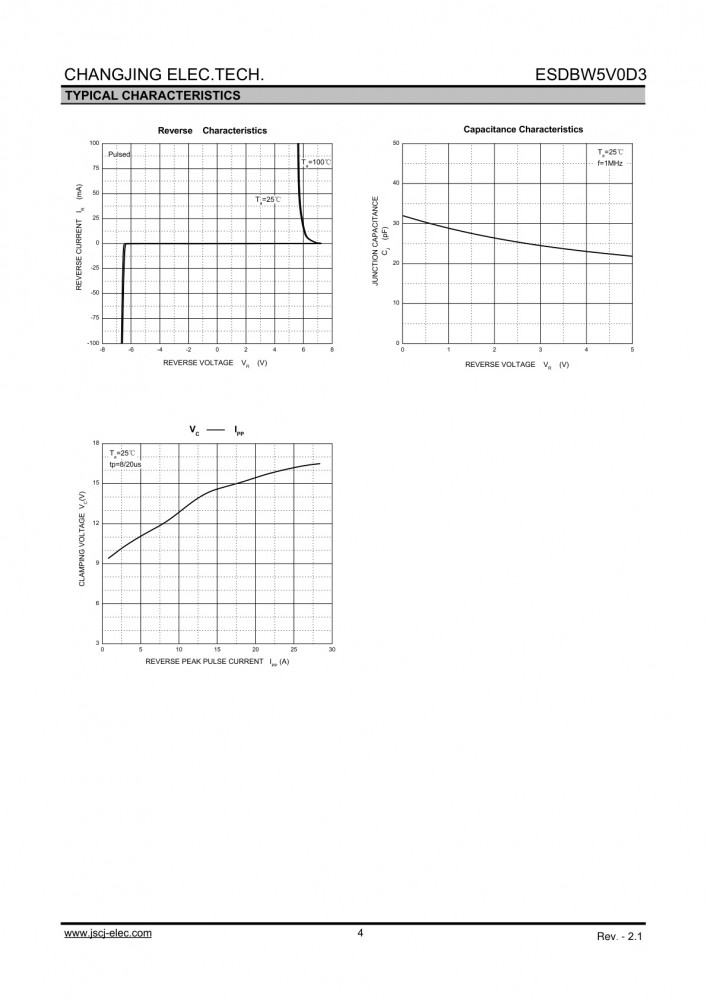 ESDBW5V0D3 datasheet page 4