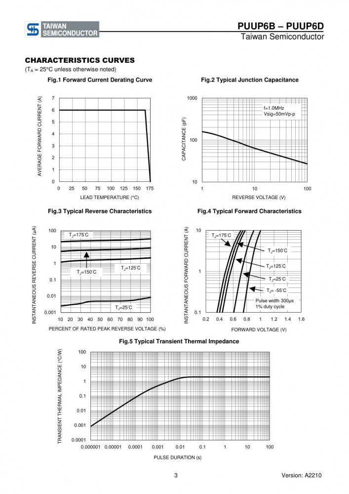 PUUP6B datasheet page 3