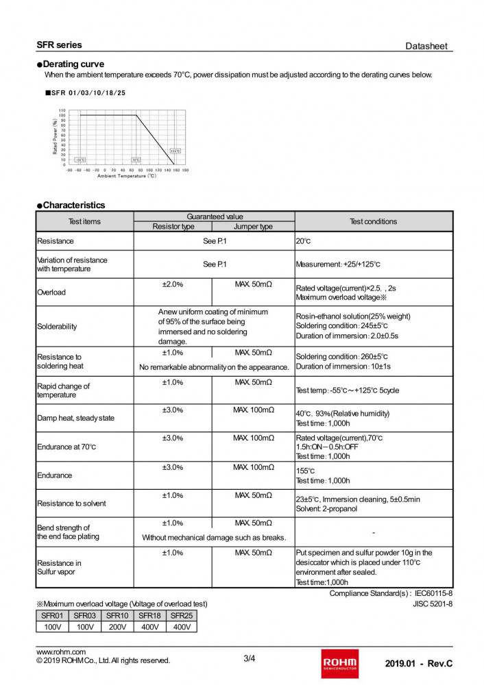 ROHM SFR series document page 3