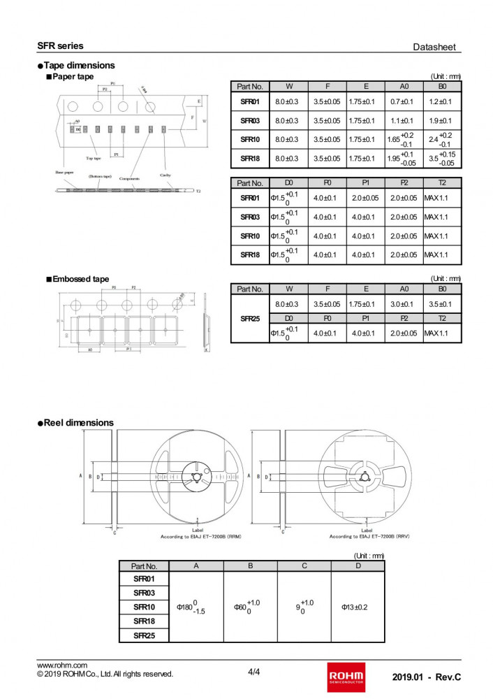 ROHM SFR series document page 4