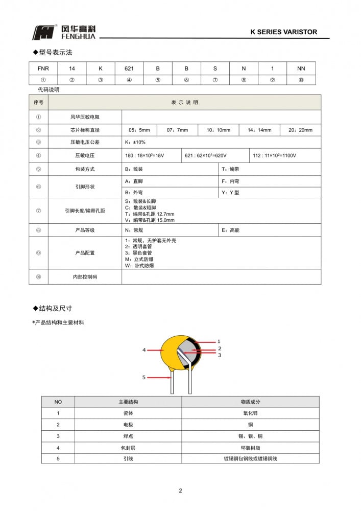 FH K-series varistor datasheet page 2