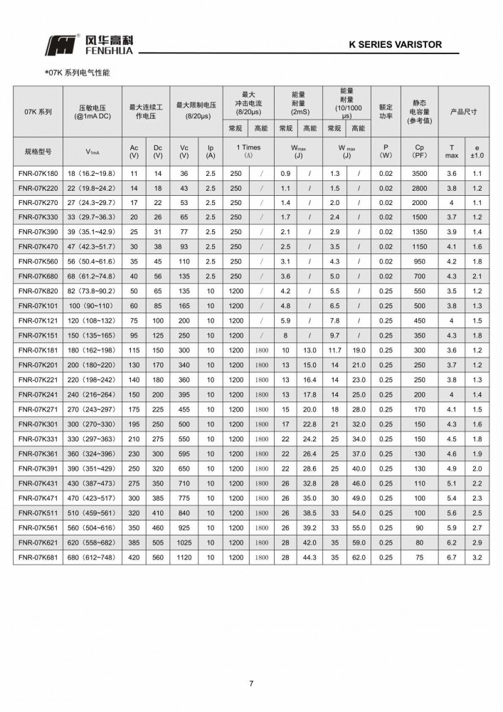 FH K-series varistor datasheet page 7