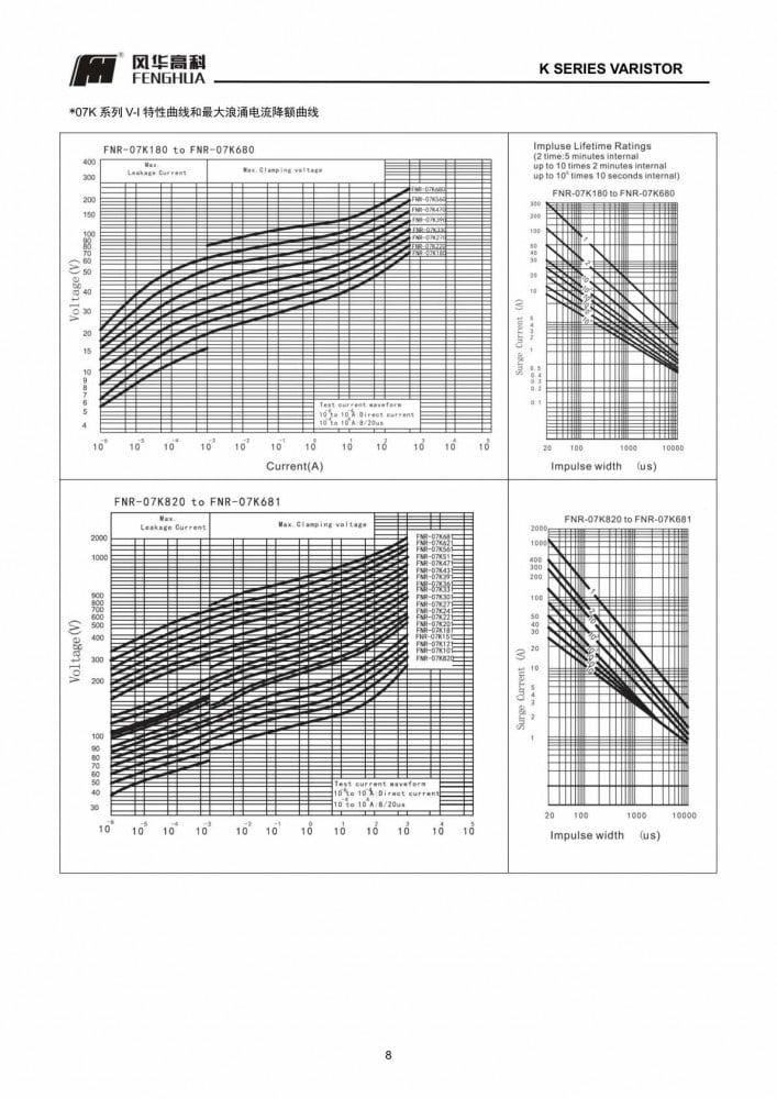 FH K-series varistor datasheet page 8