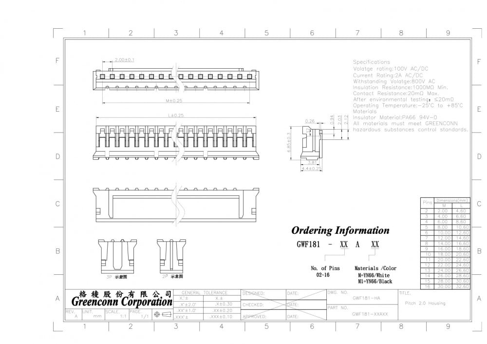 GREENCONN connector drawing page 2