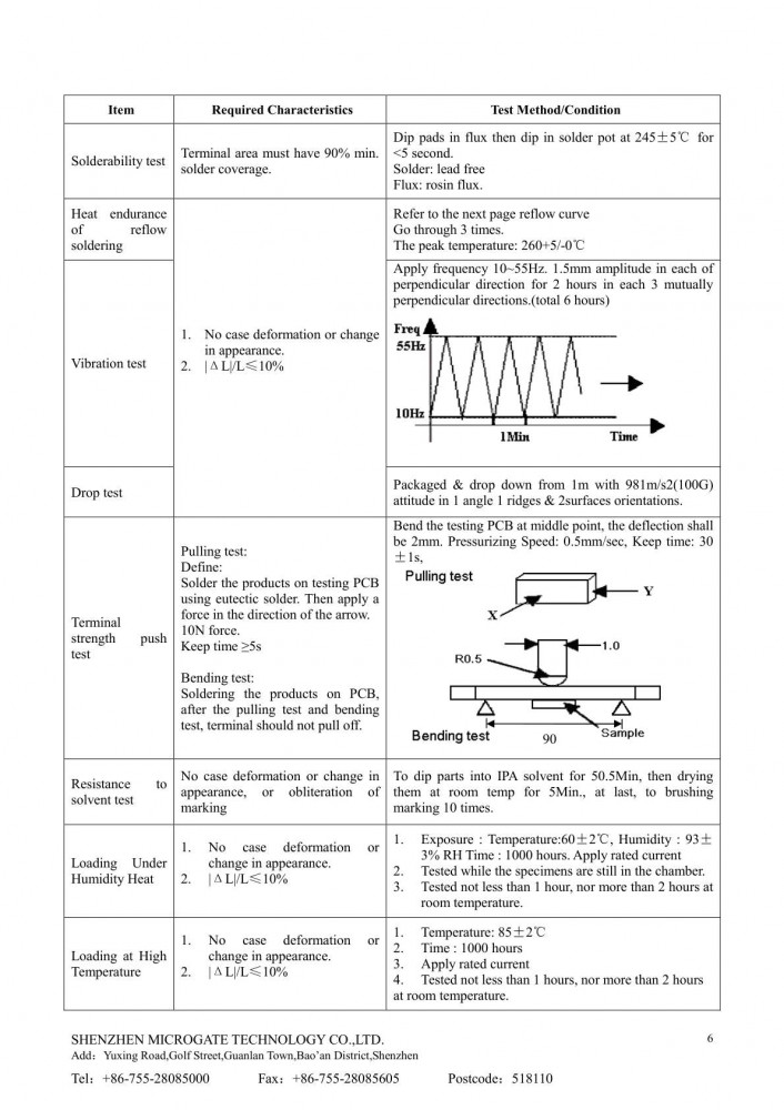 Microgate MPIT252012 specification, page 7