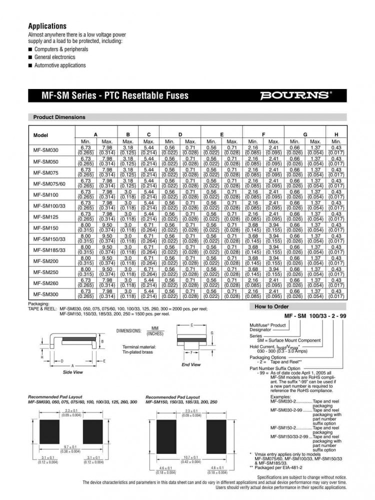 BOURNS MF-SM series datasheet page 2