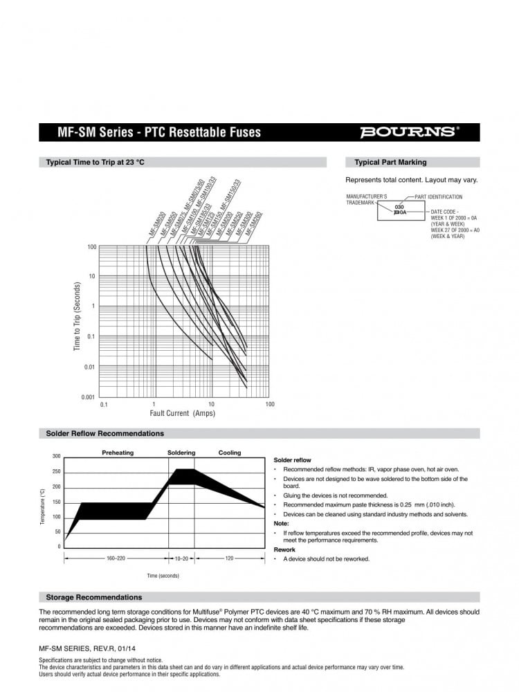 BOURNS MF-SM series datasheet page 3