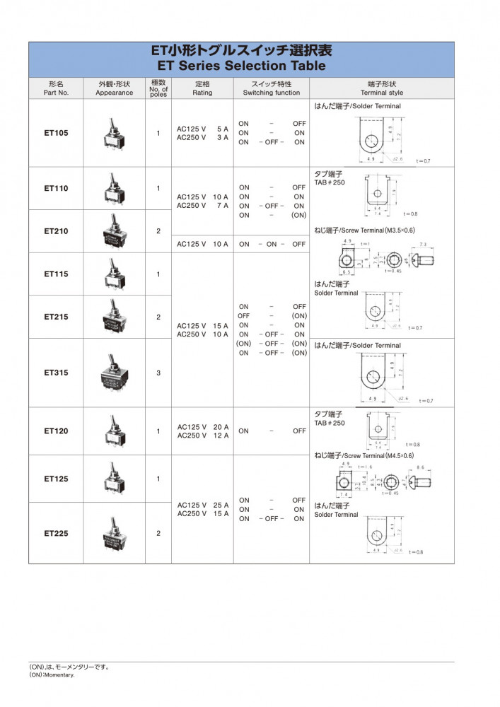 ET series document page 2