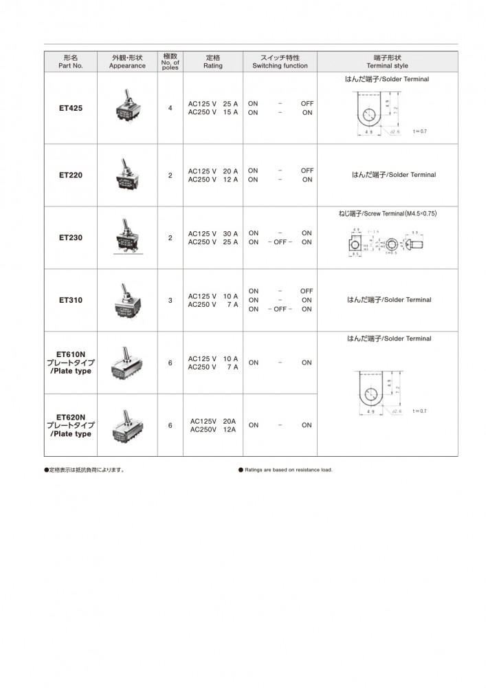 ET series document page 3