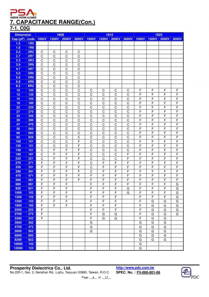 PSA FV Series datasheet page 6